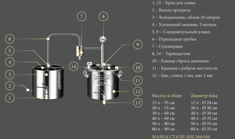 Добрый Жар ДАЧНЫЙ (непроточный) с сухопарником | Самогонные аппараты ...